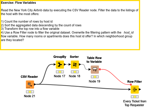 03 Flow Variables — NodePit